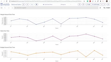 Vizlib On Linkedin Newfeature Analytics Bigdataanalytics Datavisualizations Qlik Vizlib