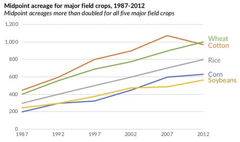 time series chart in excel line graph in excel line chart time series chart