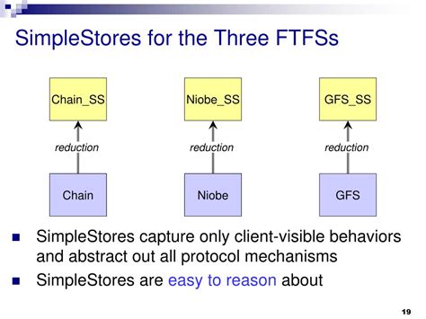Ppt Experiences With Formal Specifications Of Fault Tolerant File