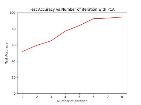 Github Pradip Kathiriya Implementation Of Machine Learning Classifiers For Face Recognition