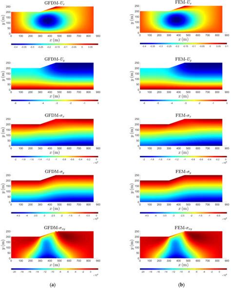 Mathematics Special Issue Recent Advances In Numerical Methods For Scientific And
