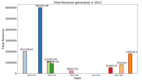 Matplotlib Plot Bar Chart Python Guides