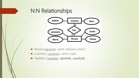 Presentation On Relational Schema Database Pptx