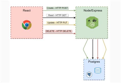 Github Pradipbedrepern Restaurant Finder App Developed A Full Stack