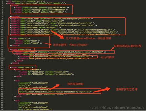 Jmeterantgitjenkins接口自动化框架搭建jenkinsjmeterantgit Csdn博客