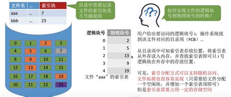 操作系统学习笔记 第五章：文件管理（王道考研） 文件管理 王道考研 csdn博客