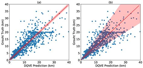 Deep Quantified Visibility Estimation For Traffic Image