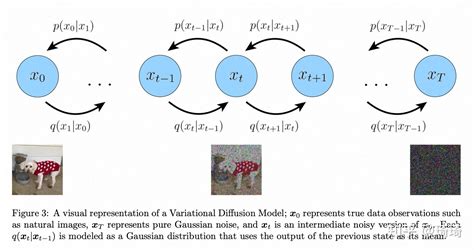 基于扩散建模（diffusion modeling）的推荐系统——part1 知乎