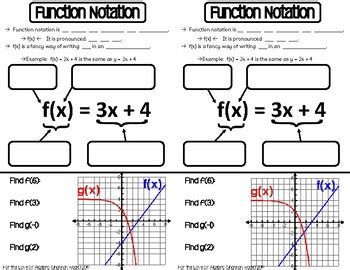 Function Notation Notes By For The Love Of Algebra TPT