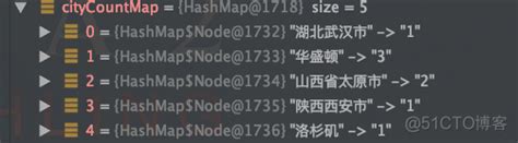 Java怎么拆分map集合 Java Stream Map分组mob6454cc7a88c0的技术博客51cto博客