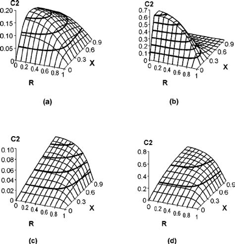 Effect Of Damkohler And Peclet Numbers On Radical Concentration