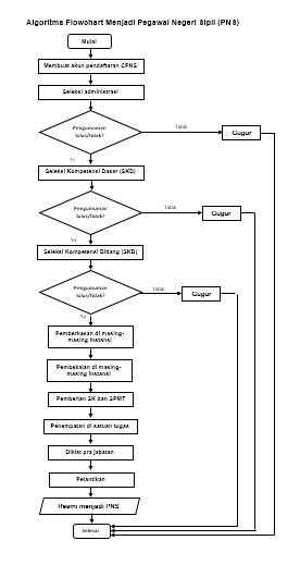Contoh Contoh Algoritma Flowchart Dalam Kehidupan Sehari Hari Blog