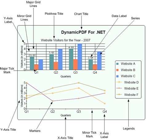 Different Chart Elements Present In A Chart Added To PDF