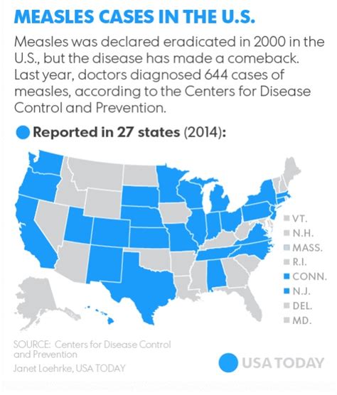 Measles 2015 Outbreak Map Compared To 2014 Enterovirus D68 Outbreak Map