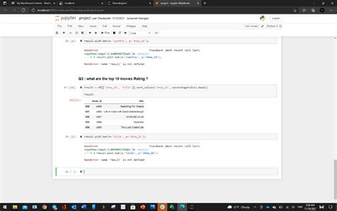 Solved I Would Display The Data In The Table Into Bar Char Chegg