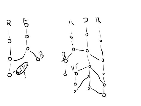 Git Why Is Merging Feature Branches Into Release Branches A Bad Idea Stack Overflow