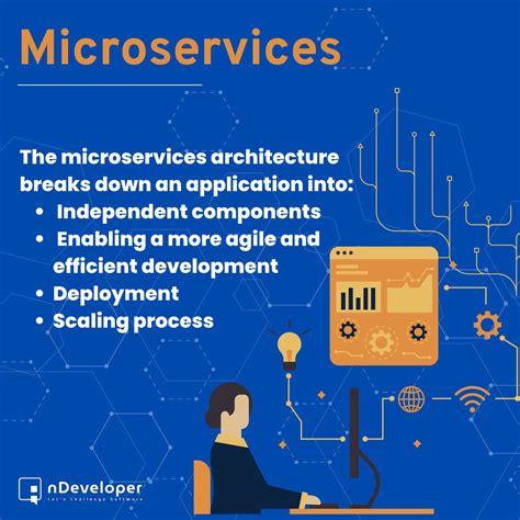 Microservices Technologicalinnovation Developmentefficiencyeach