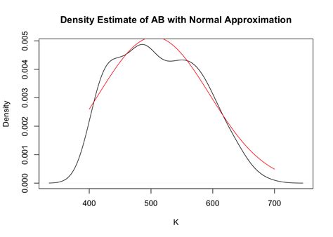 Introduction To Bayesian Inference 7 Many Parameter Inference