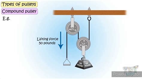 Make A Simple Pulley System Ks At Tia Thomas Blog