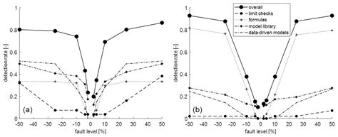 jsss a modular adaptive residual generator for a diagnostic system
