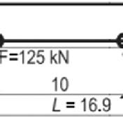 Arrangement Of Axial Load Download Scientific Diagram