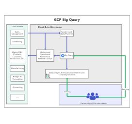 Gcp Network Diagram Templates EdrawMax Free Editable