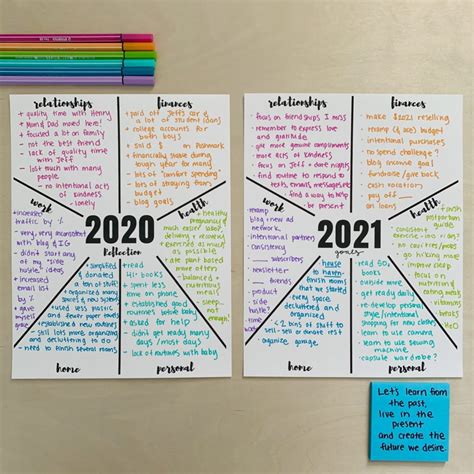 Reflection Examples 7 Reflection Tips For Assessment Empowerment And