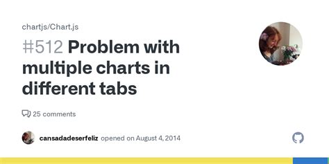 Problem With Multiple Charts In Different Tabs Issue Chartjs Chart Js GitHub