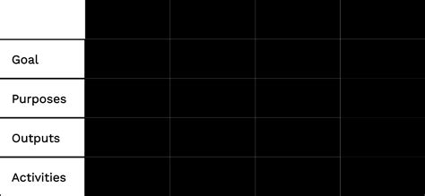 Eden Hernandez Logframe