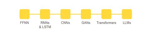 A Brief History Of The Neural Networks KDnuggets