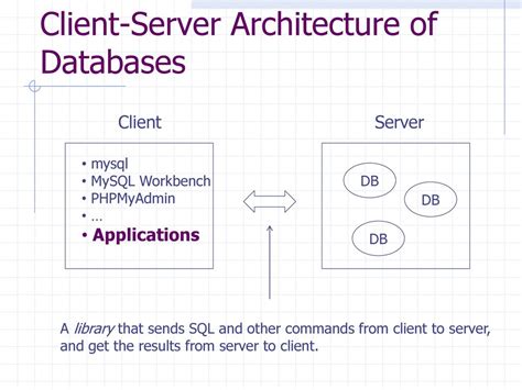 Cs3220 Web And Internet Programming Database Access With Jdbc Ppt