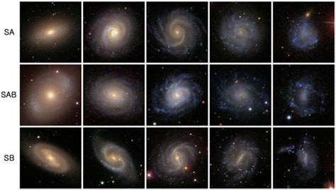 Basic Extragalactic Astronomy Part 7 Galaxies Morphological Diversity Articles Articles