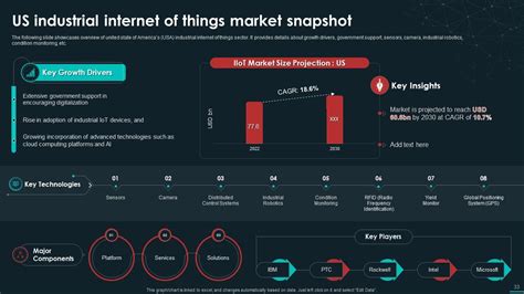 Unveiling The Global Industrial Iot Landscape In Depth Analysis And Trends Complete Deck Ppt Example