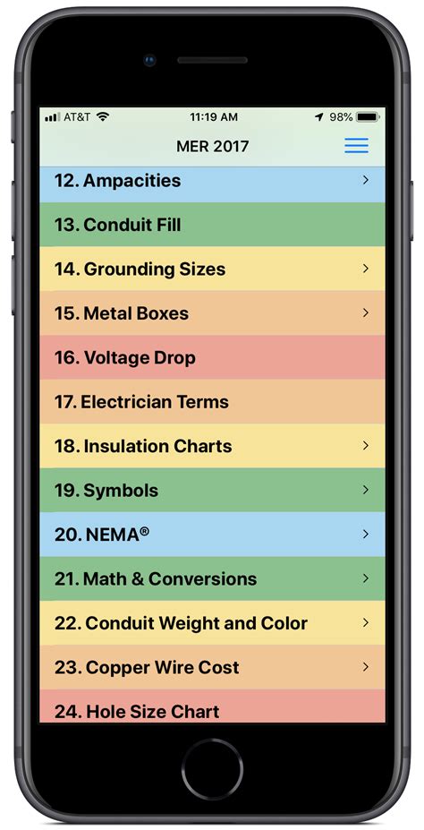 Master Electrician Reference PawEng LLC