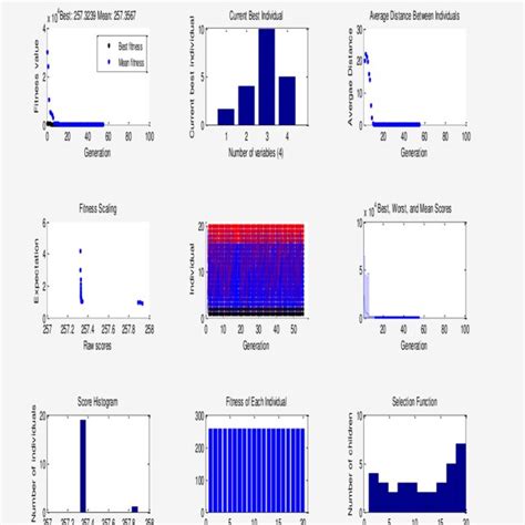 Graphical Plot Of Generation Download Scientific Diagram