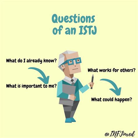 Istj Artofit