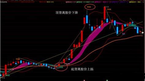 庄家出货手法竟如此隐蔽，都要擦亮眼睛了，怪不得成为“接盘侠” 知乎