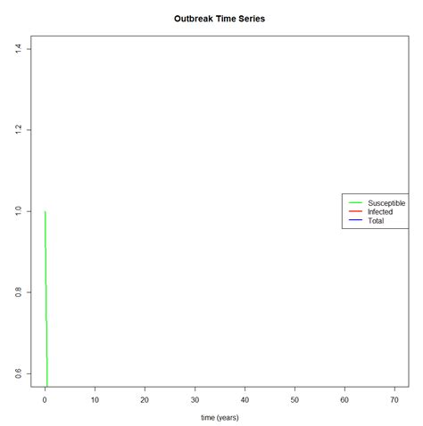 Please Help Me Find Where Is Error R Language Stack Overflow