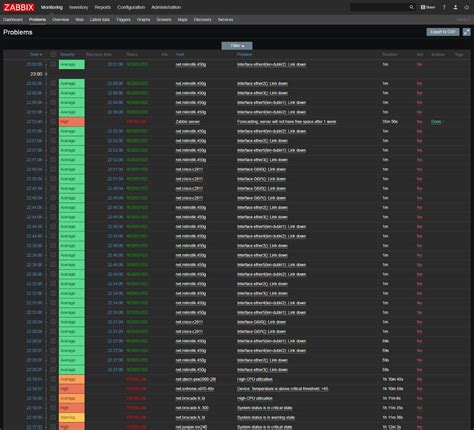 top 30 end to end monitoring tools obkio