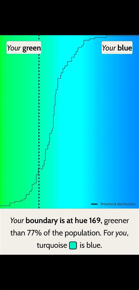 Neuroscientist Dr Patrick Mineault Was Arguing With Ophthalmologist Dr