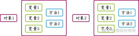 Java关键字7：extends关键字 知乎