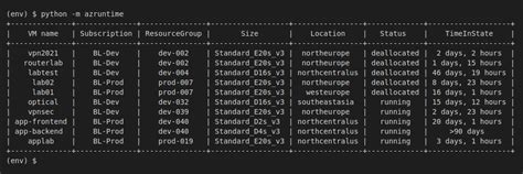 Azruntime Manage Azure Infrastructure With Python Open Source