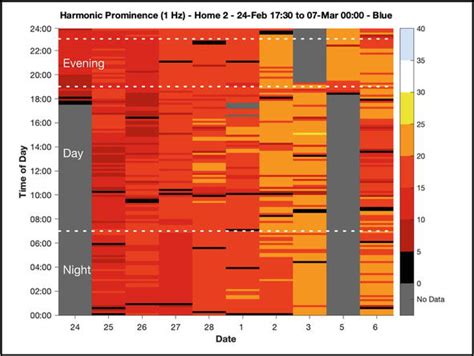Infrasound Exposure High Resolution Measurements Near Wind Power