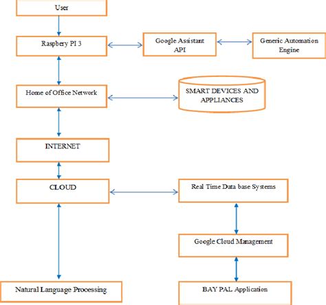 Figure 2 From Bulletin Of Electrical Engineering And Informatics Semantic Scholar
