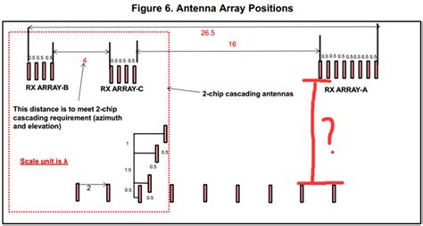 TIDEP TIDEP Cascaded RF Board Sensors Forum Sensors