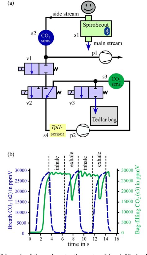 Figure 1 From An Inexpensive Uv Led Photoacoustic Based Real Time