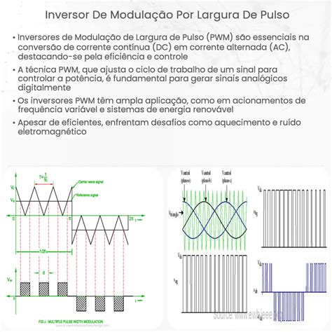 Circuitos De Modulação Por Largura De Pulso Como Funciona Aplicação