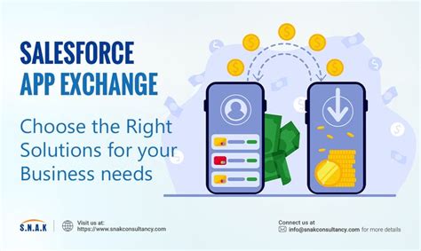 Choose The Right Solution For Your Business Needs With Salesforce App