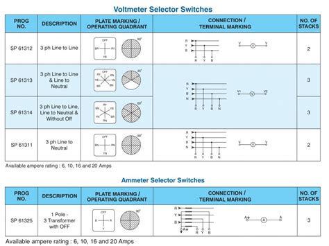 Selector Switch Symbol Selector Switch Symbol