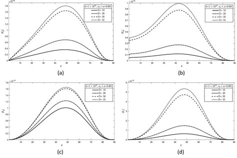 The Effect Of Rotational Parameter On Reflected Coefficient Download